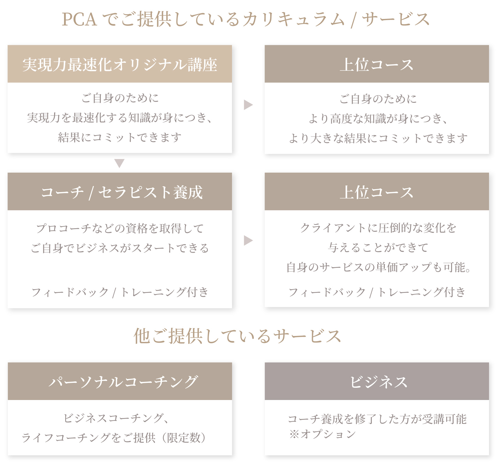 SERVICE | 実現力で夢をで叶える！PCAコーチングスクール 【全米NLP認定校】